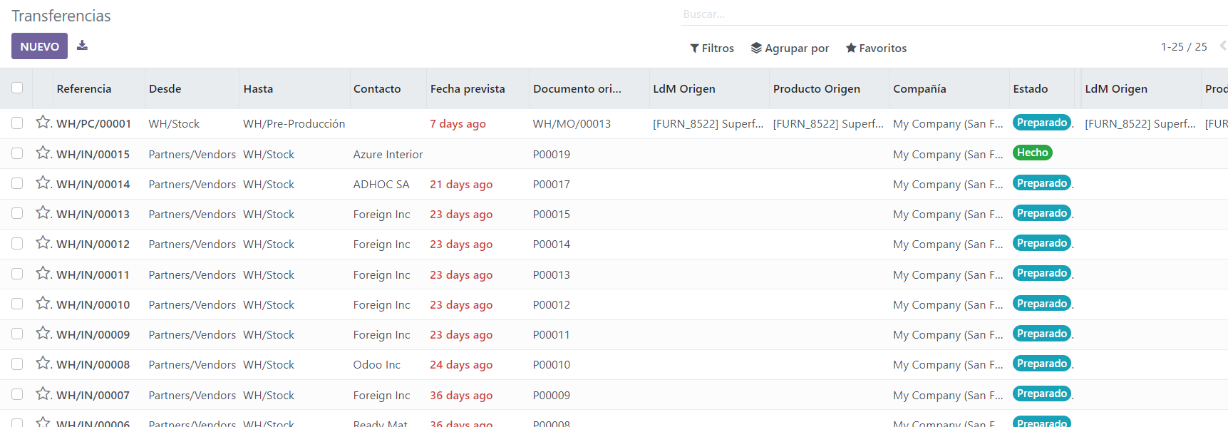 Como cambiar el orden de las vistas tipo tree | A2Systems